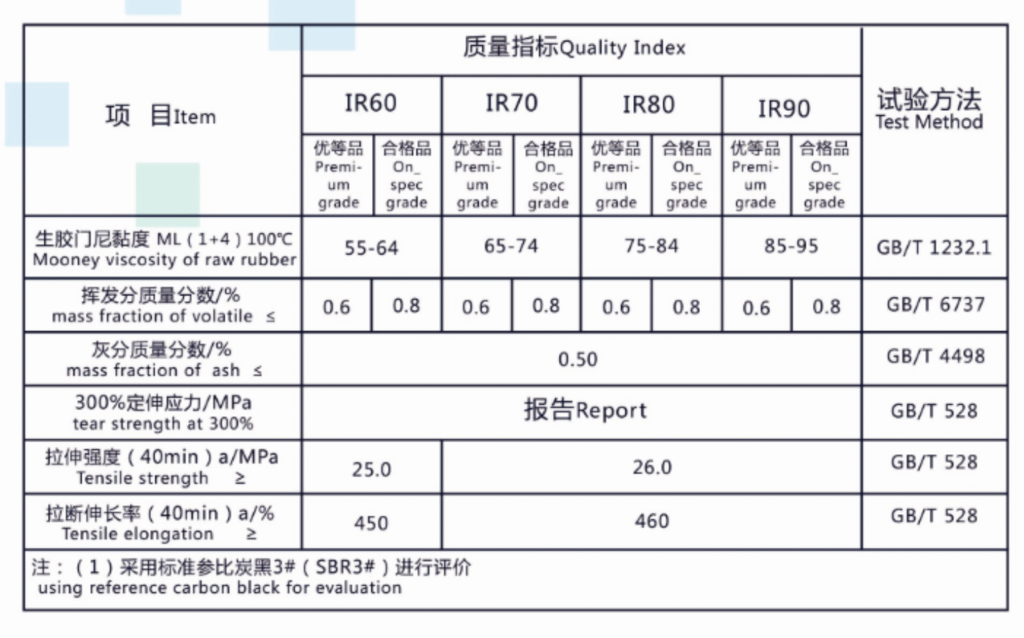 即將新引進大陸天利石化 IR80, 敬請各位期待 – 富泰貿易股份有限公司